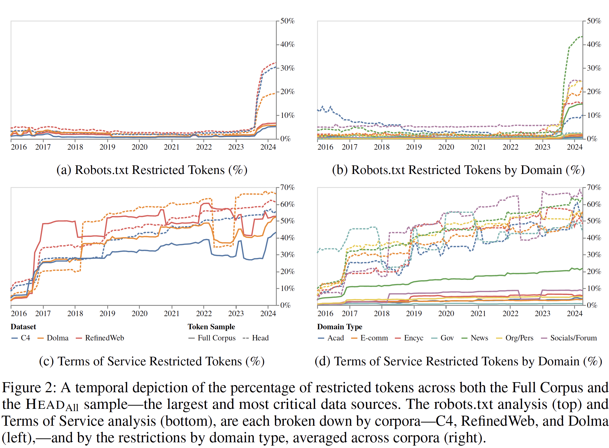 Data Provenance Initiative